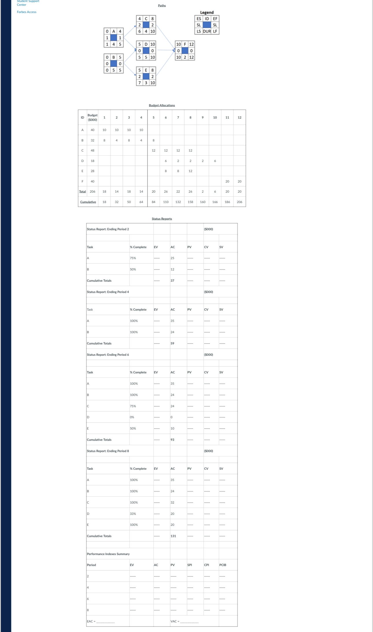 Solved Given the following project network, baseline, and | Chegg.com