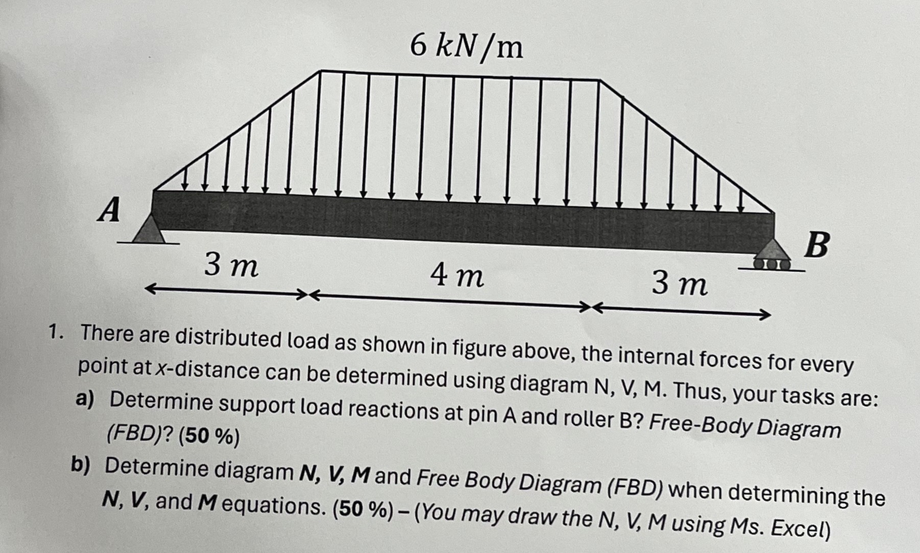 Solved There are distributed load as shown in figure above, | Chegg.com