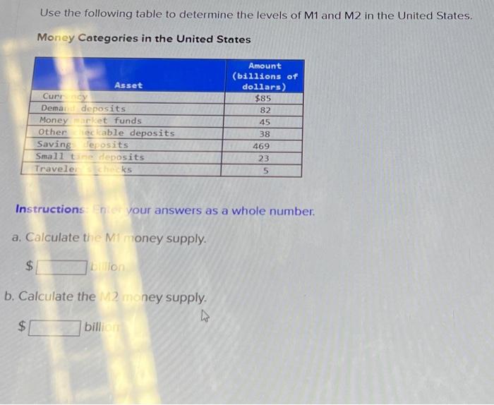 Solved Use the following table to determine the levels of M1 | Chegg.com