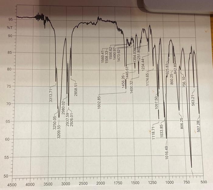 Solved Fully interpret both IR spectrums, assigning all | Chegg.com