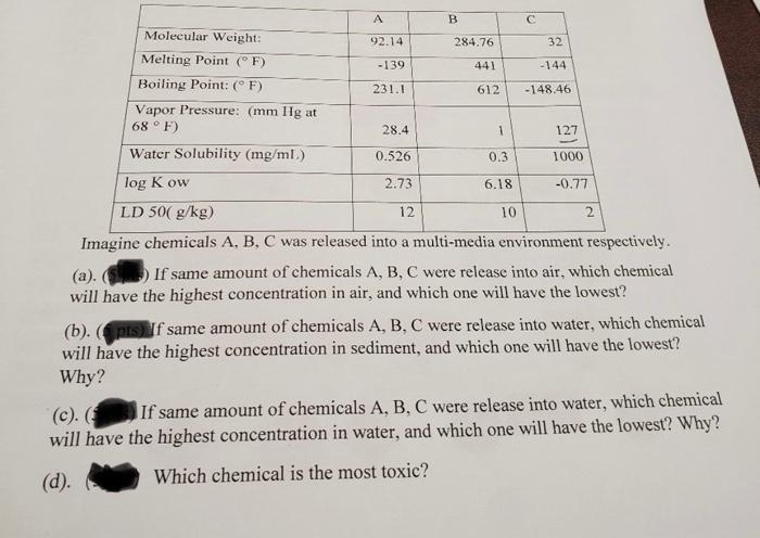 Solved (a). (3) If same amount of chemicals A, B, C were | Chegg.com