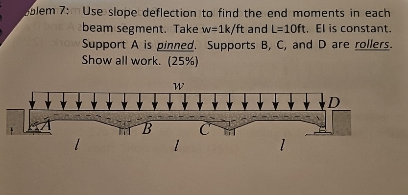 Solved oblem 7: Use slope deflection to find the end moments | Chegg.com
