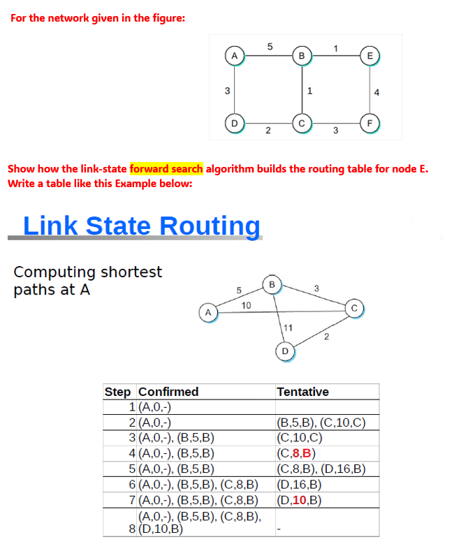 Solved For the network given in the figure:Show how the | Chegg.com