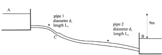 Consider the 2 ﻿reservoirs connected by a single pipe | Chegg.com