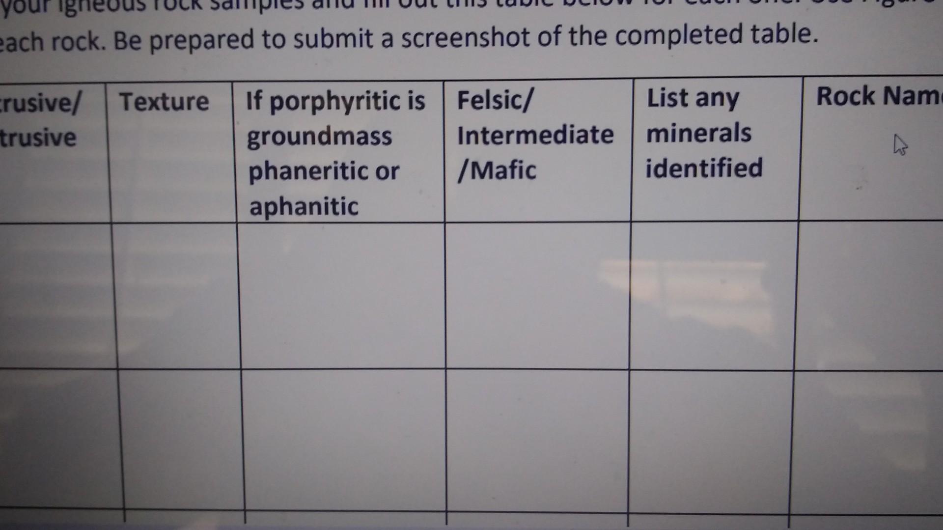 s rock identification chart. ∗ The andesite is a | Chegg.com