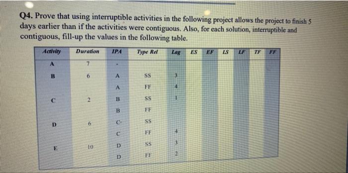 Solved Q4. Prove that using interruptible activities in the | Chegg.com