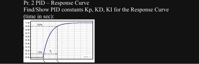 Solved r. 2 PID - Response Curve ind/Show PID constants Kp, | Chegg.com