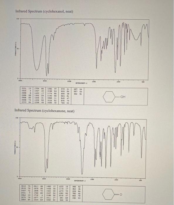 Solved please put all the infrared data for cyclohexanol and | Chegg.com
