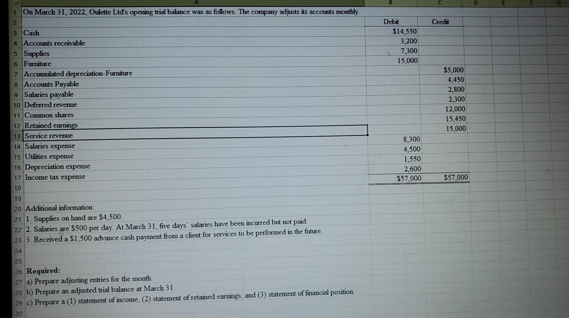 Solved C, prepare statement of income, statement of retained | Chegg.com