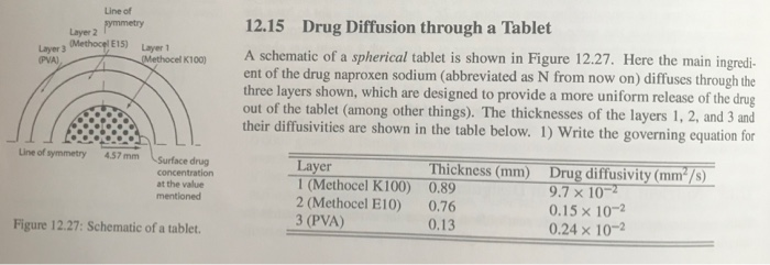 Line of symmetry Layer 2 Methoce! E15) 1 Methocel | Chegg.com