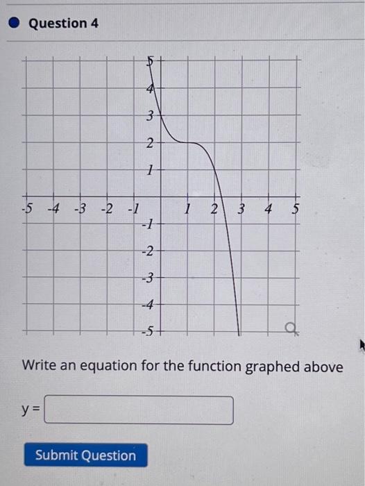 Solved Question 4 Write an equation for the function graphed | Chegg.com