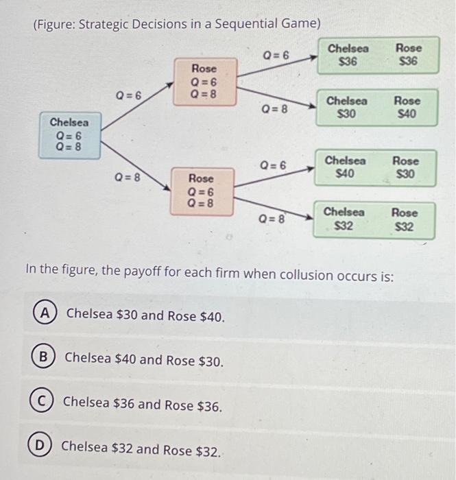 Solved (Figure: Strategic Decisions in a Sequential Game) B | Chegg.com