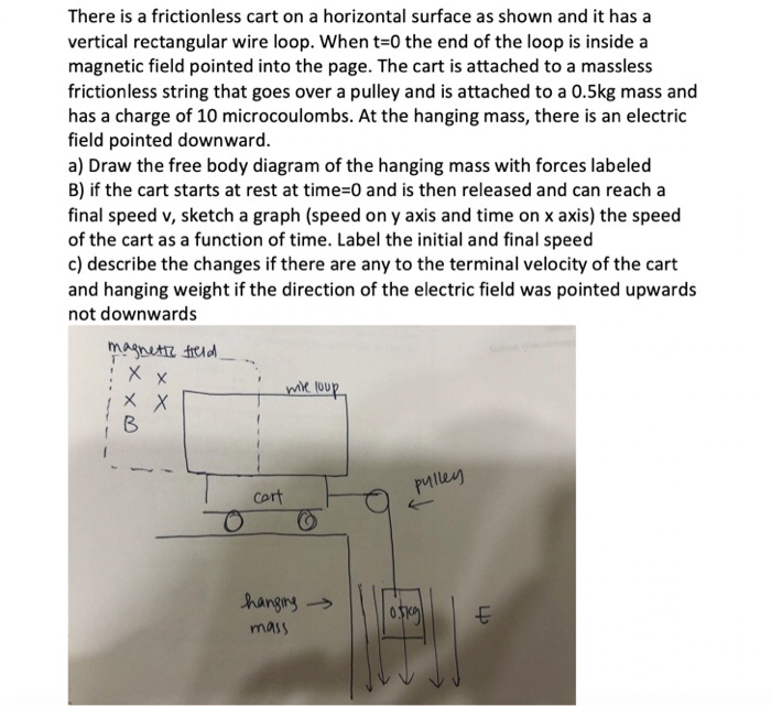 Solved There is a frictionless cart on a horizontal surface | Chegg.com