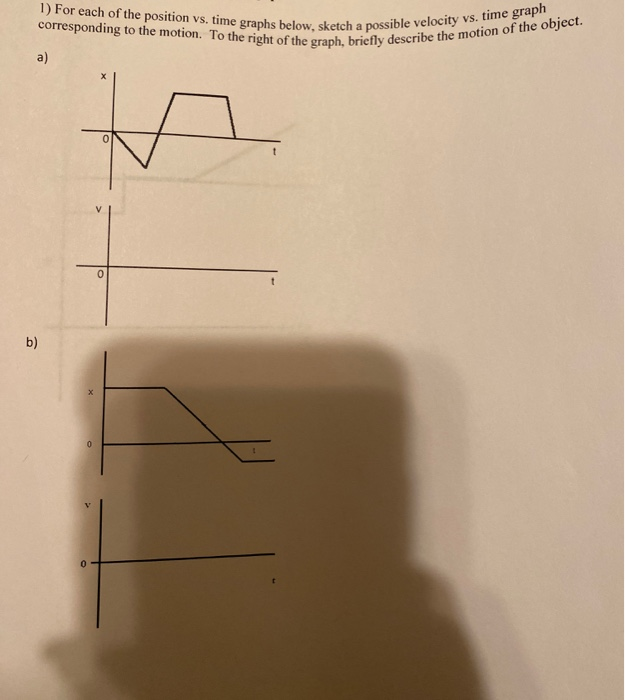 Solved 1) For each of the position vs. time graphs below, | Chegg.com