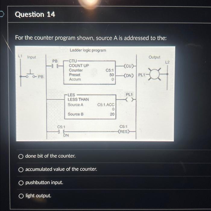 Solved For the counter program shown, source A is addressed | Chegg.com