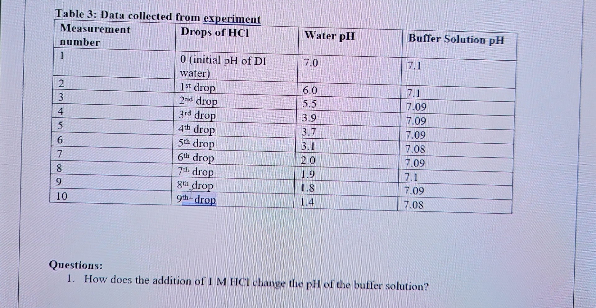 Solved Table 3: Data collected from | Chegg.com