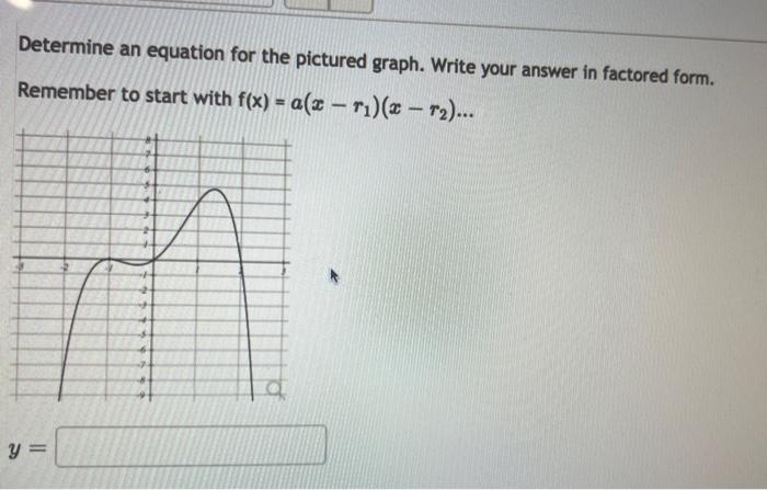 Solved Determine an equation for the pictured graph. Write | Chegg.com