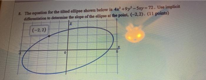 Solved 8. The equation for the tilted ellipse shown below is | Chegg.com