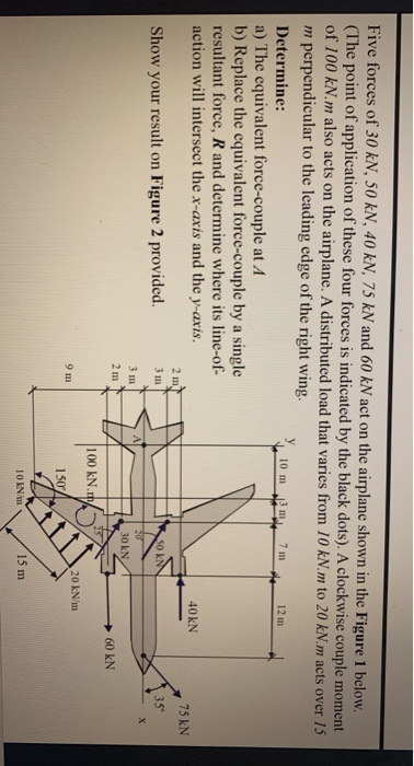 Five forces of 30 kN, 50 kN, 40 kN, 75 kN and 60 kN | Chegg.com