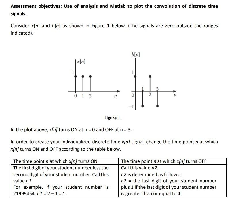 Solved Assessment objectives: Use of analysis and Matlab to | Chegg.com