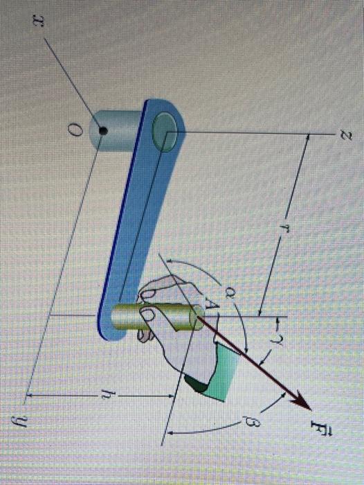 The hand crank shown will turn if the applied moment | Chegg.com