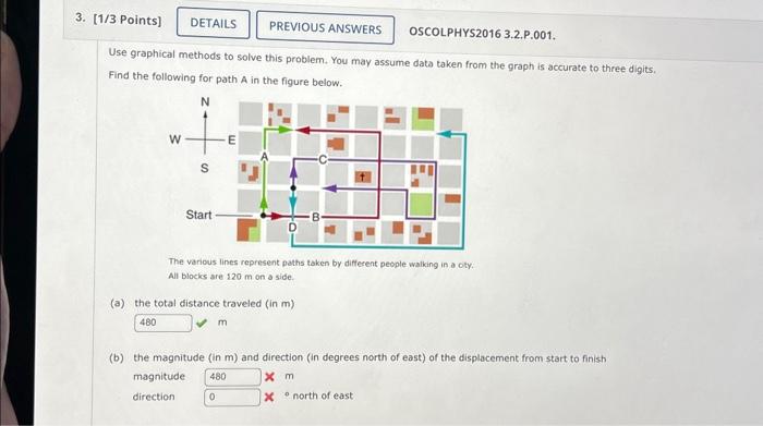 Solved Use graphical methods to solve this problem. You may | Chegg.com