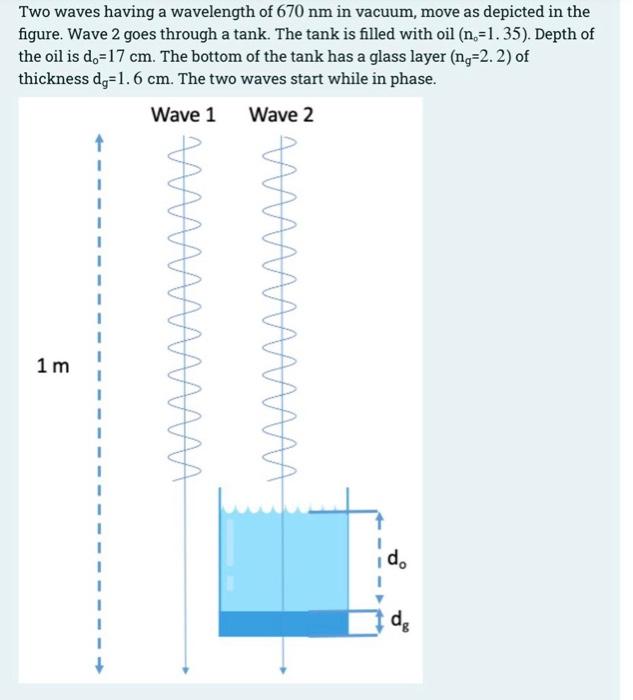 Solved Two waves having a wavelength of 670 nm in vacuum, | Chegg.com