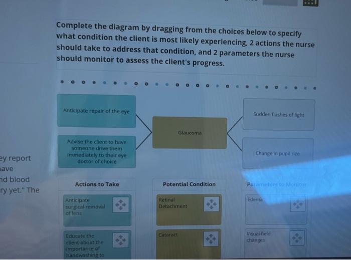 Solved Complete the diagram by dragging from the choices | Chegg.com