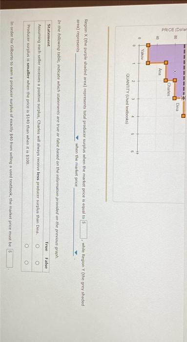 Solved The foliowing graph plots a supply curve (orange | Chegg.com