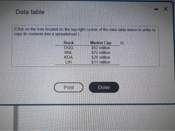 Solved Given the following information, construct a | Chegg.com
