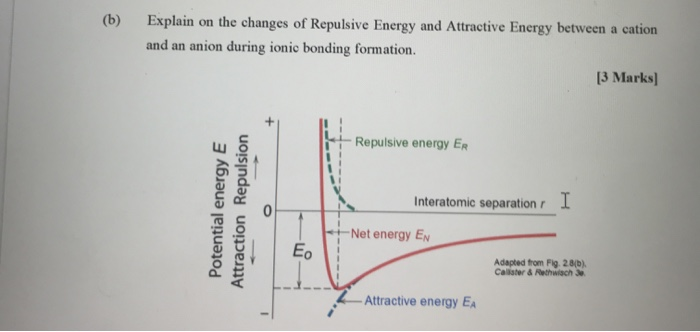 Solved (b) Explain on the changes of Repulsive Energy and | Chegg.com