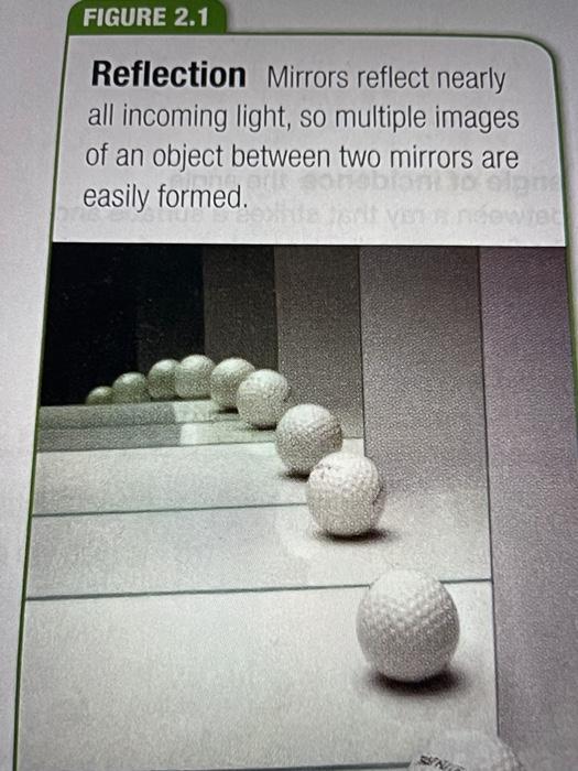 Solved The photograph in Figure 2.1 shows multiple images | Chegg.com