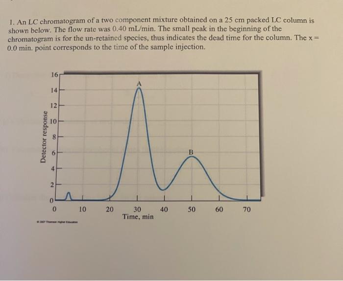 Solved 1. An LC chromatogram of a two component mixture | Chegg.com