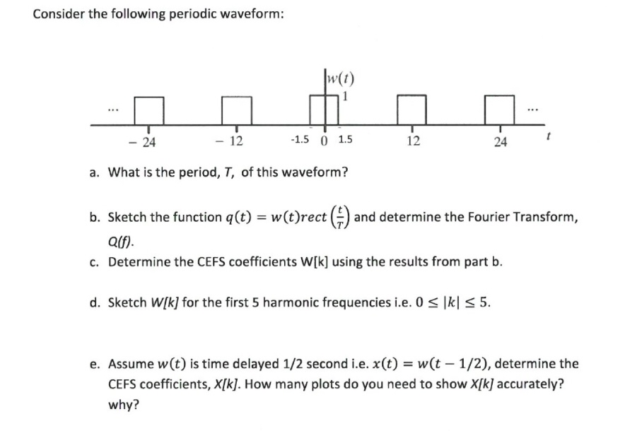Solved Consider the following periodic waveform:a. What is | Chegg.com Solved Consider the following periodic waveform:a. What is | Chegg.com