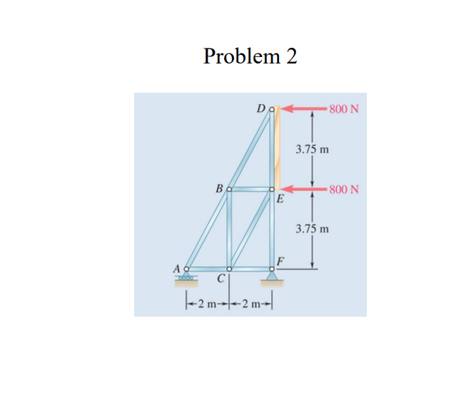 Solved For all the problems, calculate the reaction forces | Chegg.com