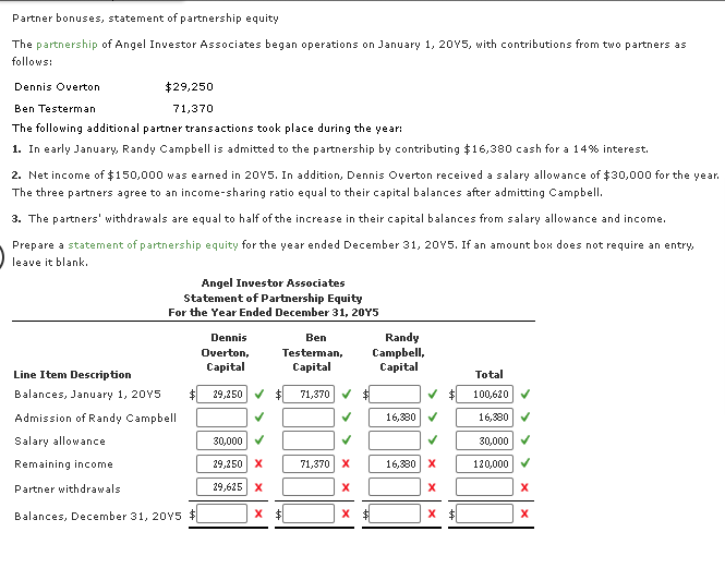 Solved Partner bonuses, statement of partnership equityThe | Chegg.com
