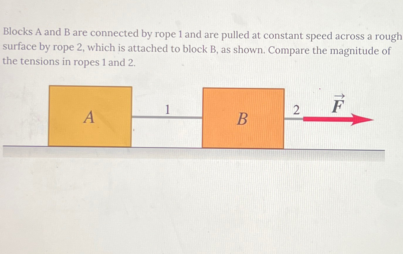 Solved Blocks A and B are connected by rope 1 ﻿and are | Chegg.com