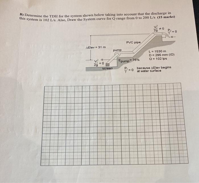 Solved B) Determine the TDH for the system shown below | Chegg.com