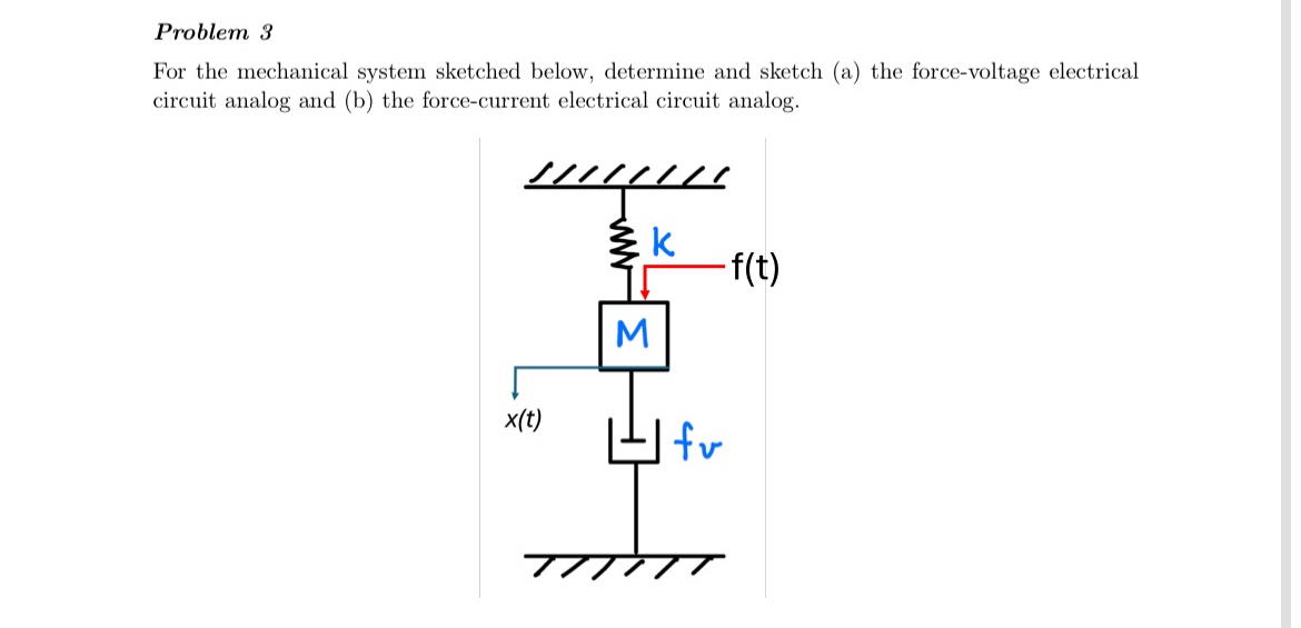 Solved Problem 3For the mechanical system sketched below, | Chegg.com
