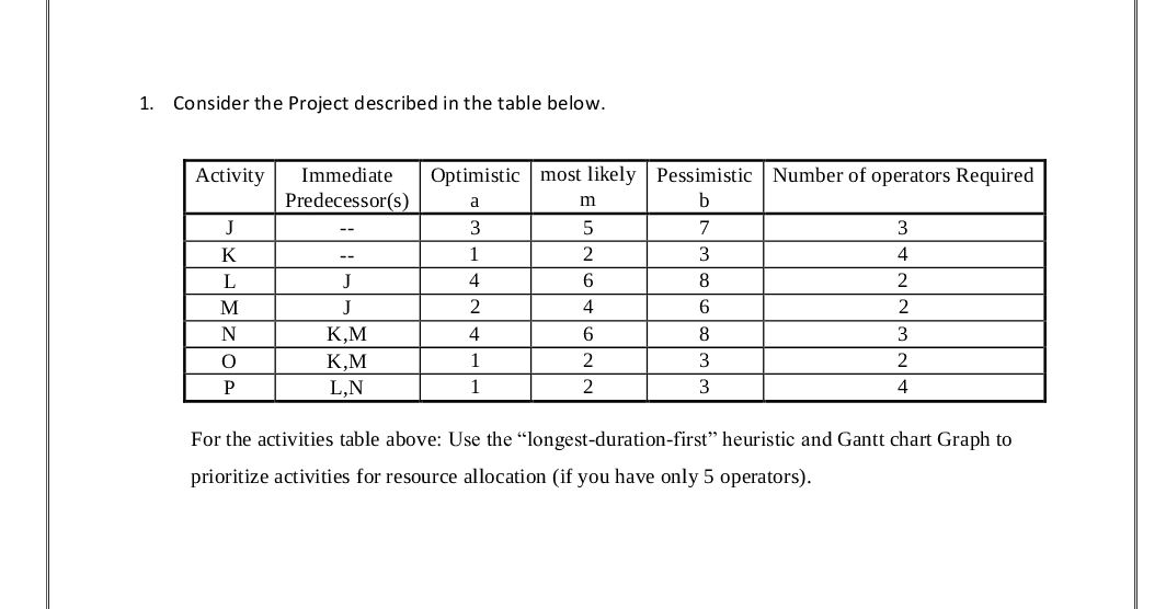 Solved Consider the Project described in the table | Chegg.com