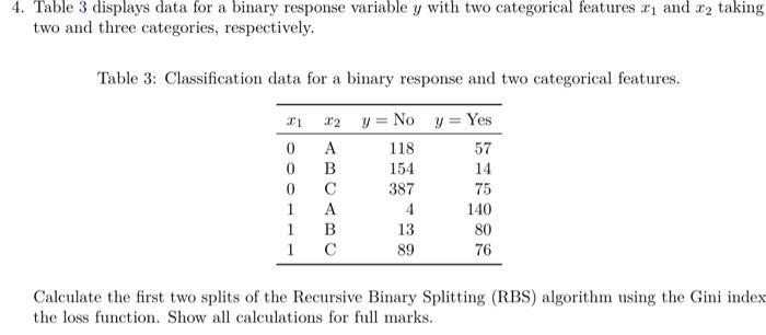Solved Table 3 displays data for a binary response variable | Chegg.com