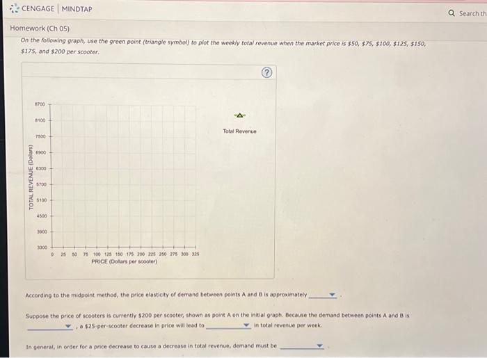 The following graph illustrates the weekly demand | Chegg.com
