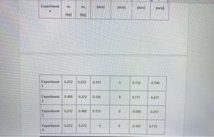 Solved Momentum transfer for Experiment 4 1. How much is the | Chegg.com