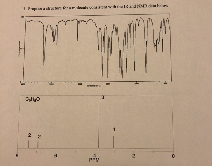 Solved 11. Propose a structure for a molecule consistent | Chegg.com