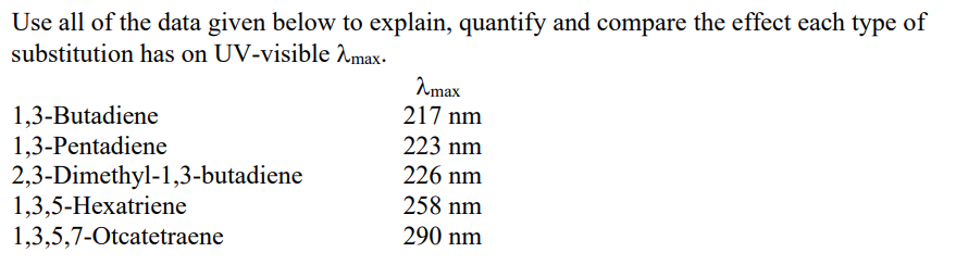 Solved Use all of the data given below to explain, quantify | Chegg.com