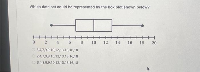 Solved Which data set could be represented by the box plot | Chegg.com