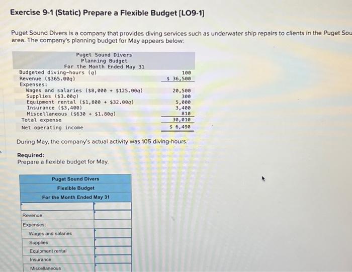 Solved Exercise 9-1 (Static) Prepare a Flexible Budget | Chegg.com