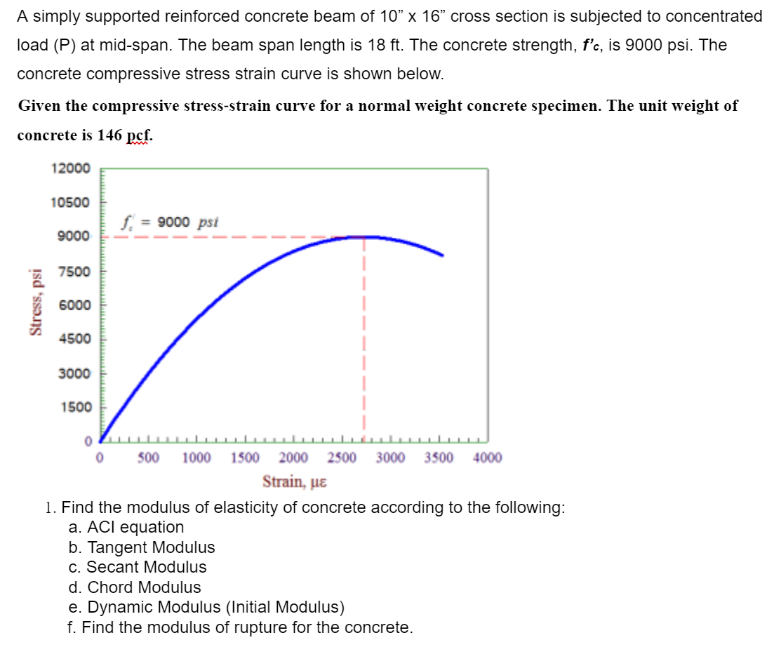 A simply supported reinforced concrete beam of | Chegg.com