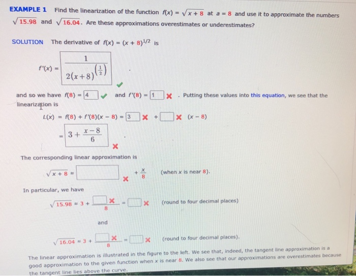 Solved Example 1 Find The Linearization Of The Function Fx 8516