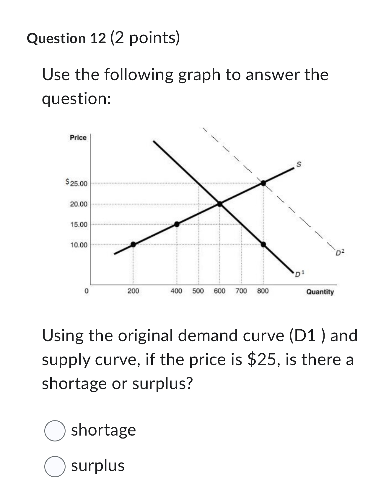 Solved Question 12 (2 ﻿points)Use the following graph to | Chegg.com